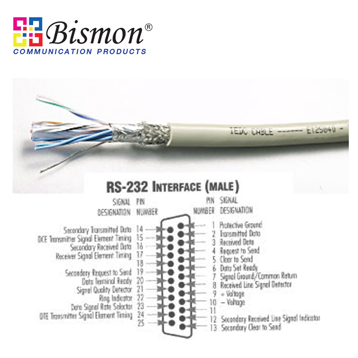 4 Pair 22AWG Multipairs Low Capacitance Cables | Bismon