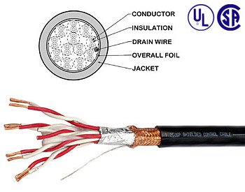 3 Paris 16 AWG Multipairs Foiled/Copper Braided Shielded | Bismon