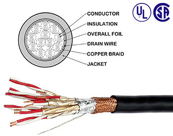 2 Paris 16 AWG Multipairs Individual Foiled overall Foiled/Copper ...