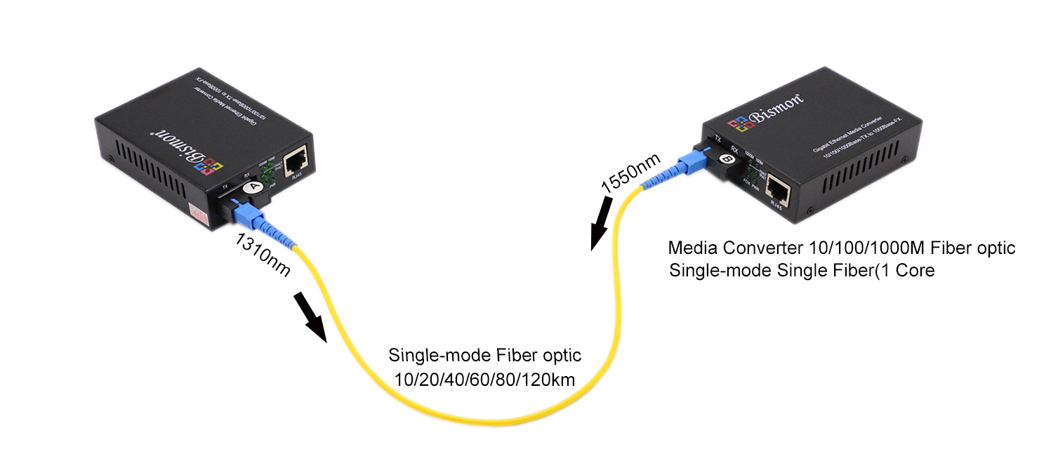 Media Converter 10/100/1000Mbps, Single-mode (20KM), Single Fiber (Pair ...
