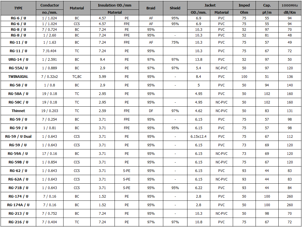 Coax Cable Diameter Chart at Spencer Ebert blog