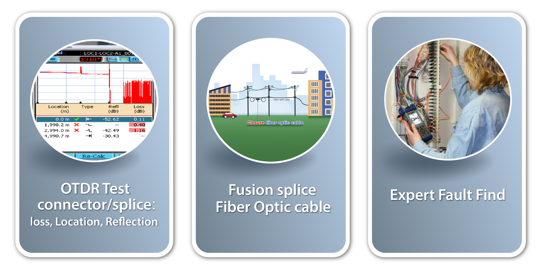 Test OTDR Fiber optic cable MM/SM (job) | Bismon